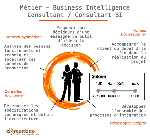 Fiche metier consultant Fiche metier consultant