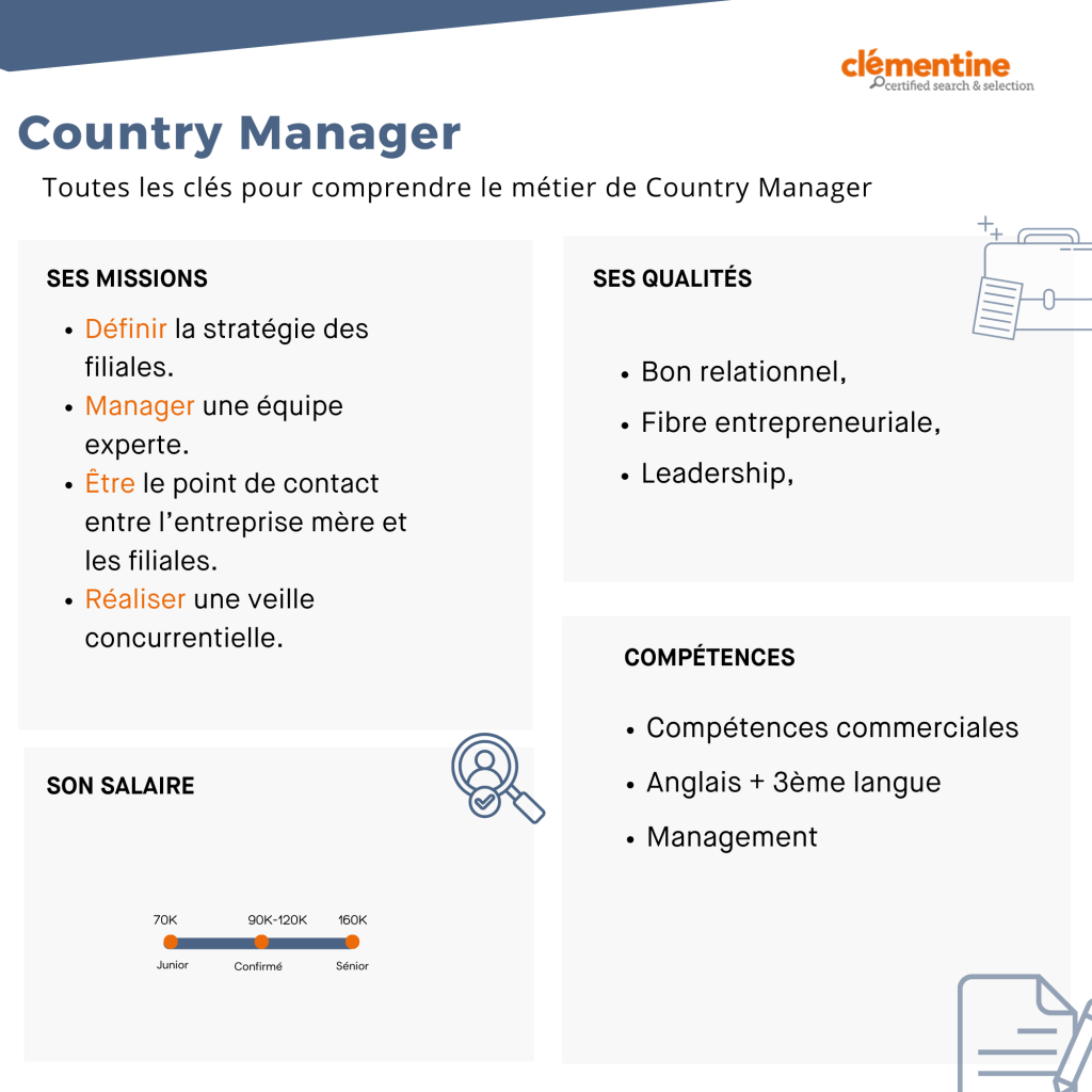 Métier : Country Manager - Missions, Profil et Salaire - Clémentine
